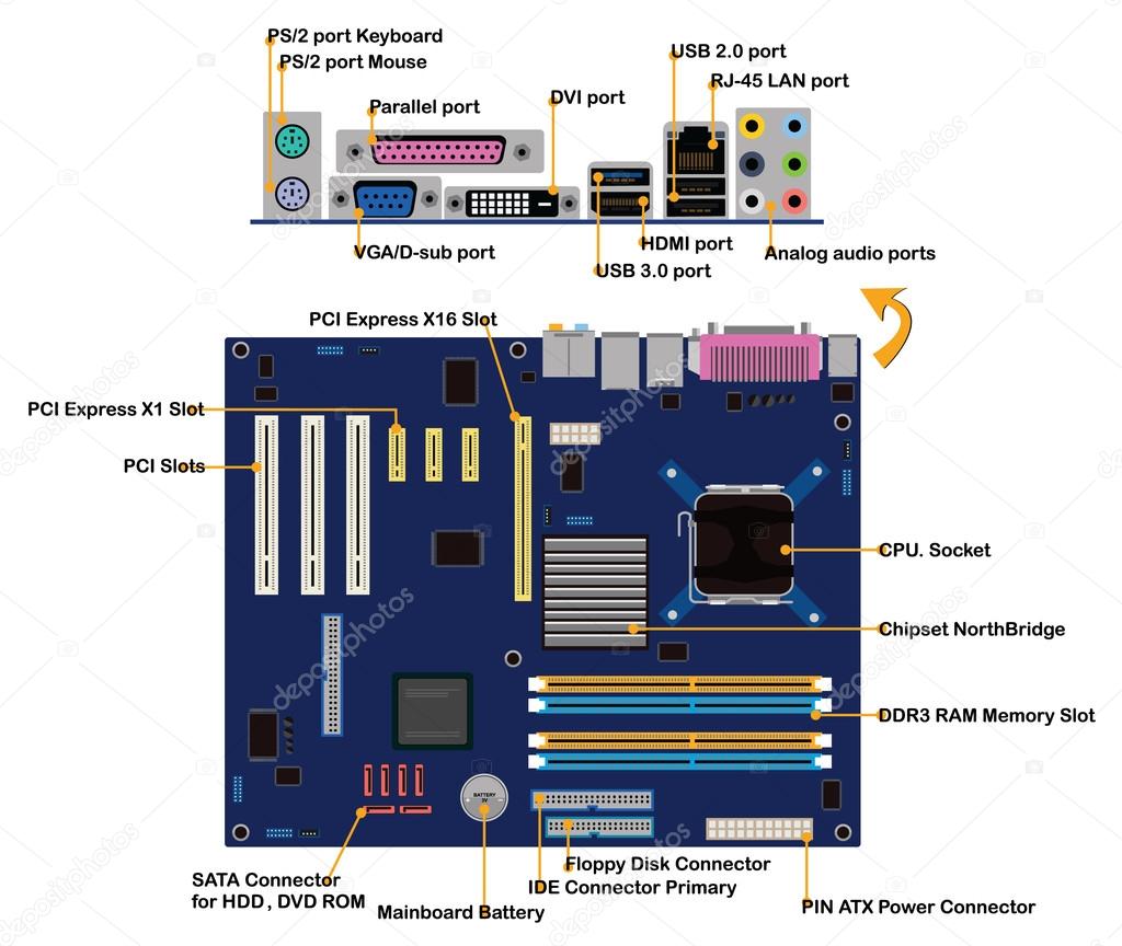 Hp Laptop Motherboard Diagram