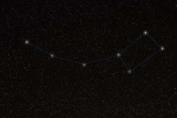 Constellations Little Dipper