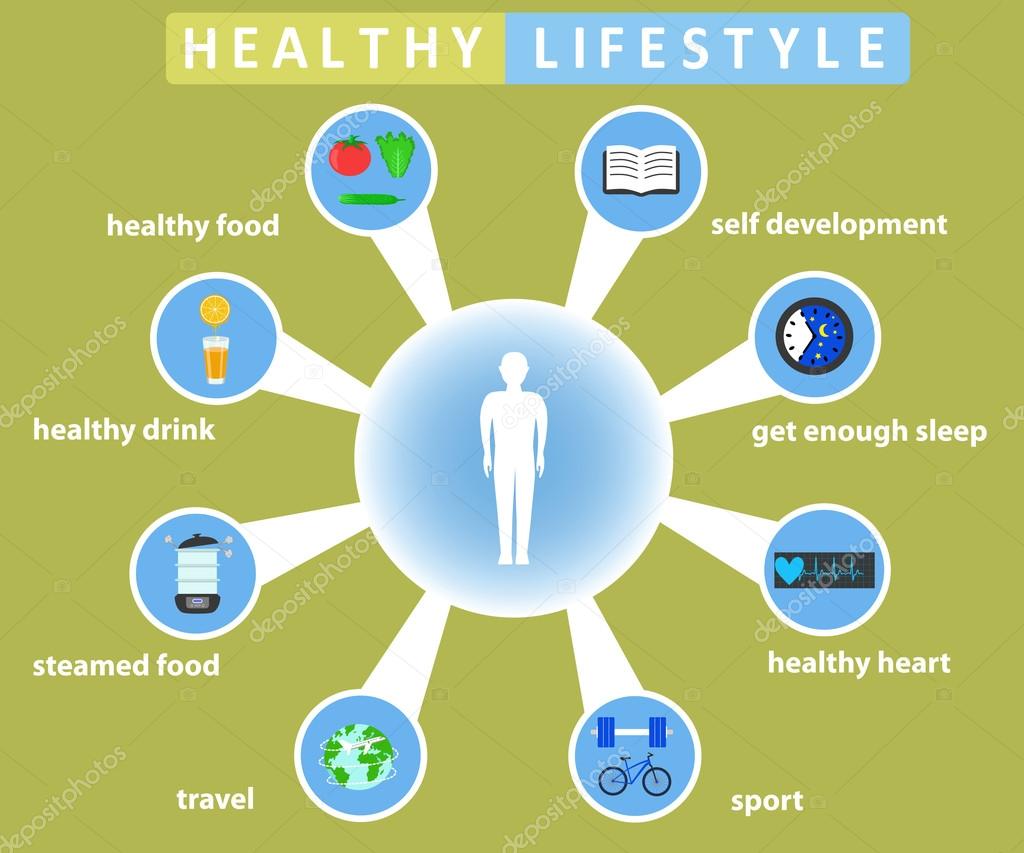 Healthy lifestyle infographics Stock Vector Image by ©Lilkin #110417358