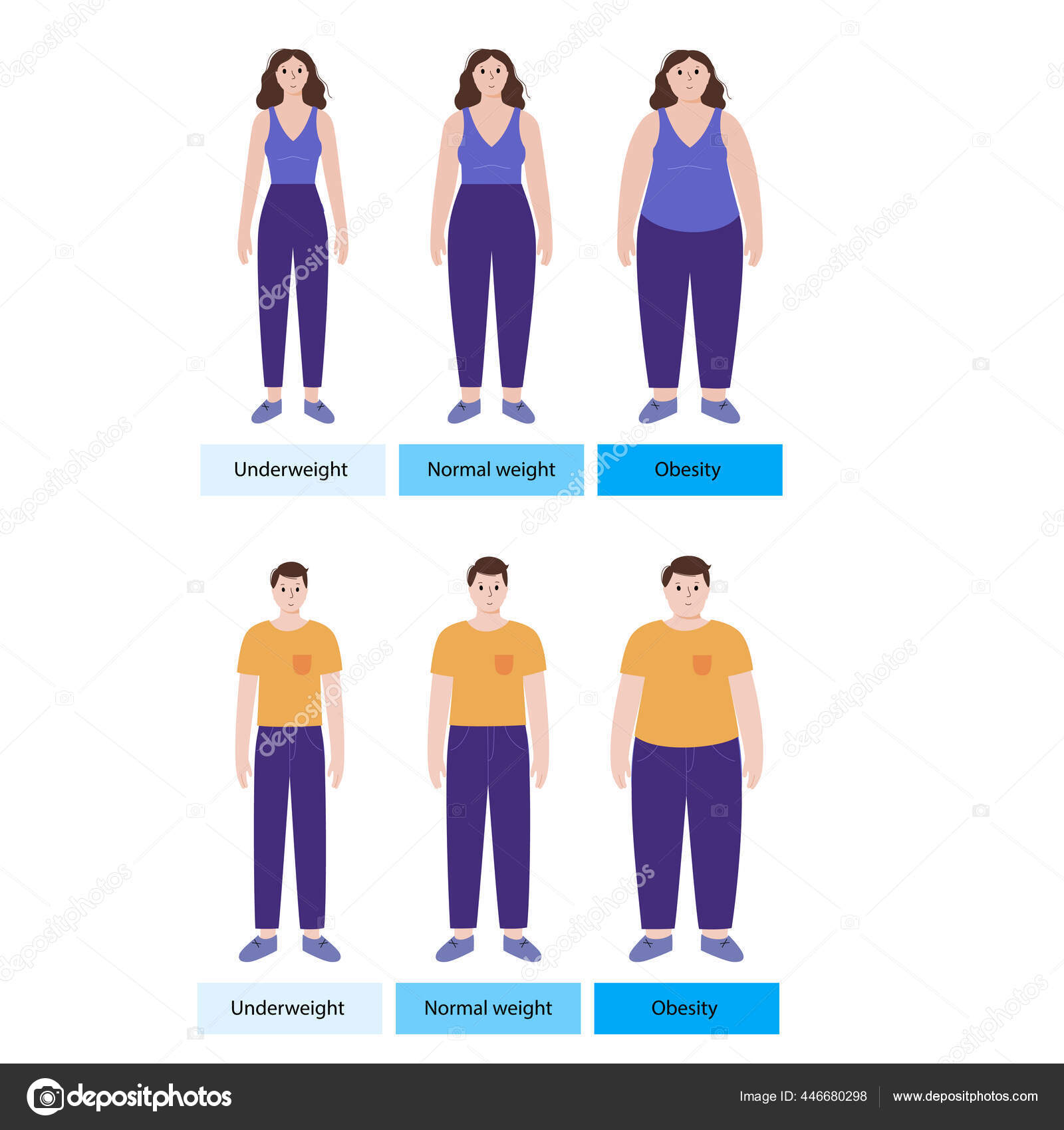 Body mass index Stock Illustration by ©Pikovit #446680298