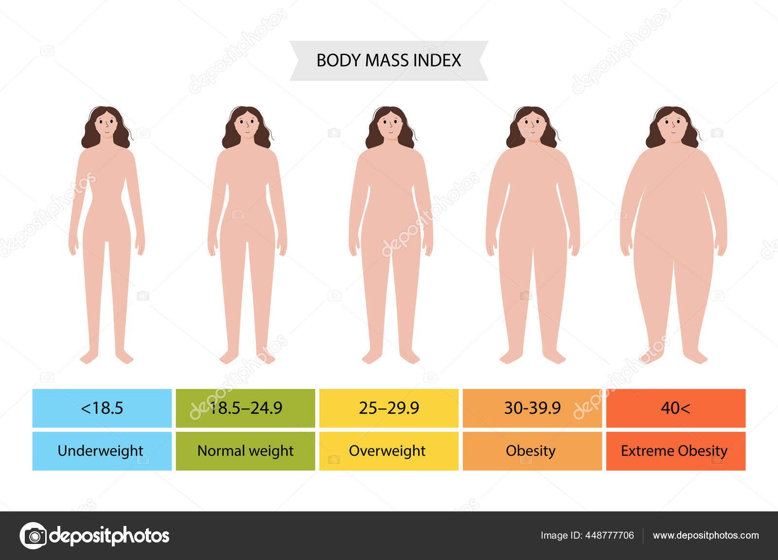 Índice de massa corporal mulher Vetor de stock de ©Pikovit 448777706