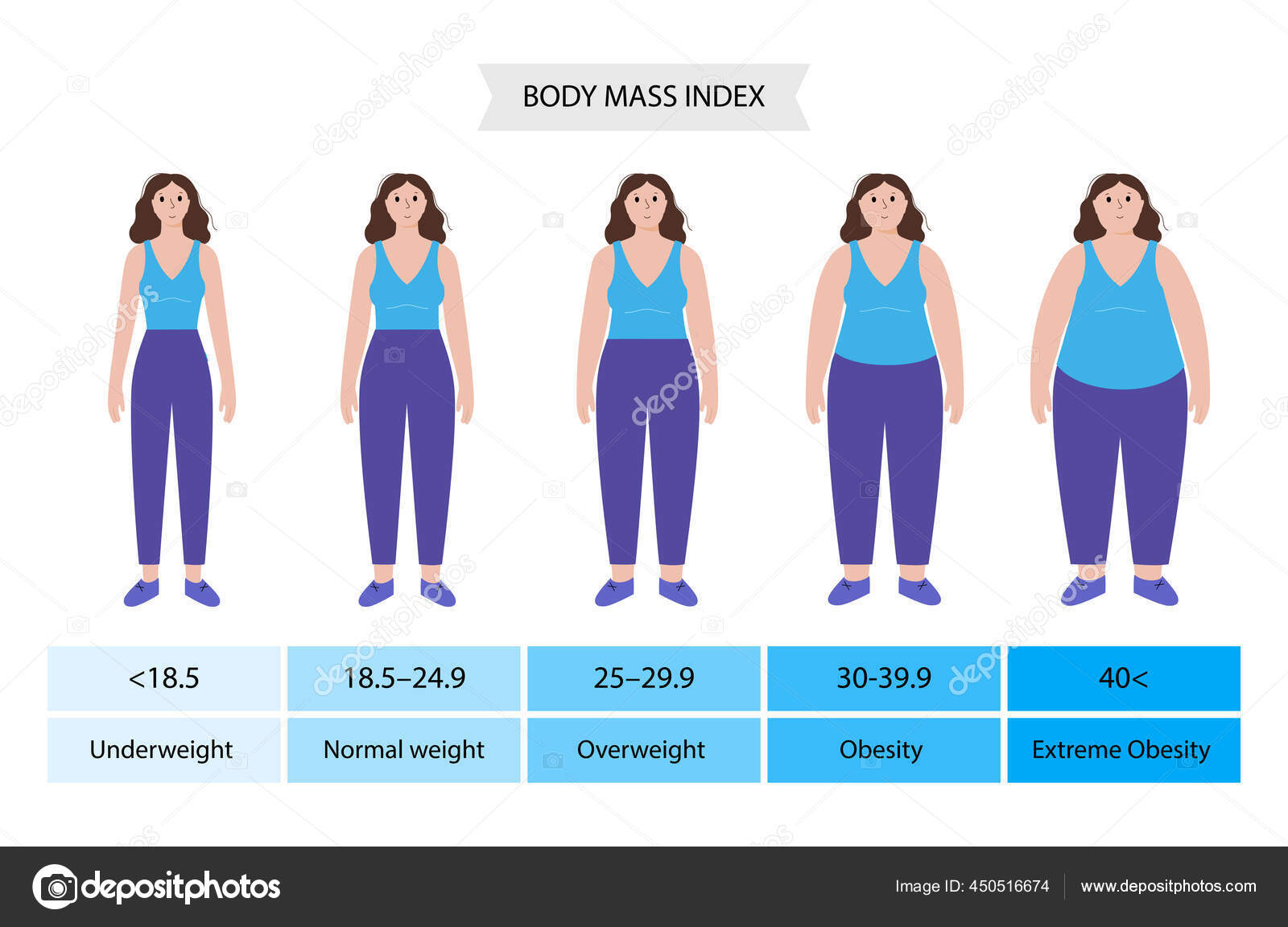 Body Mass Index Woman ⬇ Vector Image By © Pikovit Vector Stock 450516674