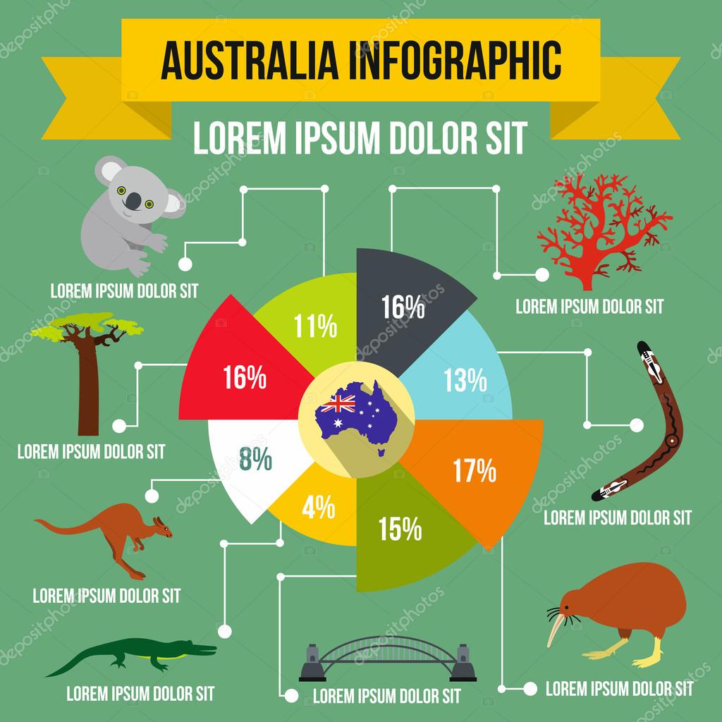 Elementos infográficos de Australia, estilo plano 2023