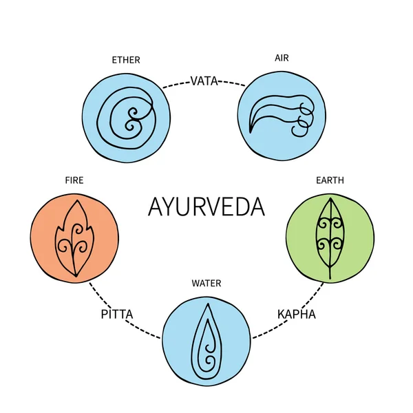 Dosha Vector Art Stock Images | Depositphotos