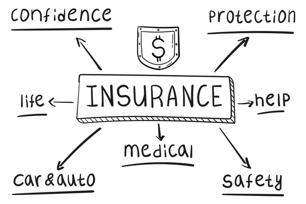 Diagram of insurance Stock Photos, Royalty Free Diagram of insurance ...