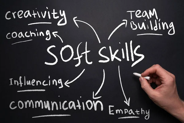 Soft skills Stock Photos, Royalty Free Soft skills Images | Depositphotos