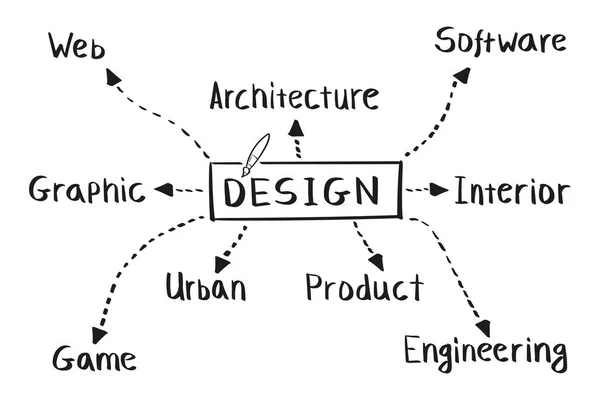 Design architecture Stock Photos, Royalty Free Design architecture ...