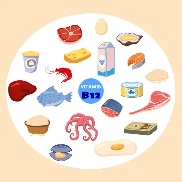 Vitamin b12, Royalty-free Vitamin b12 Vector Images & Drawings ...