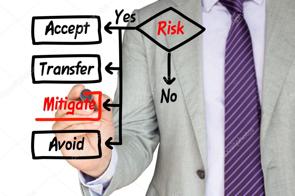 Hand draws flowchart with risk assessment — Stock Photo © BeeBright ...