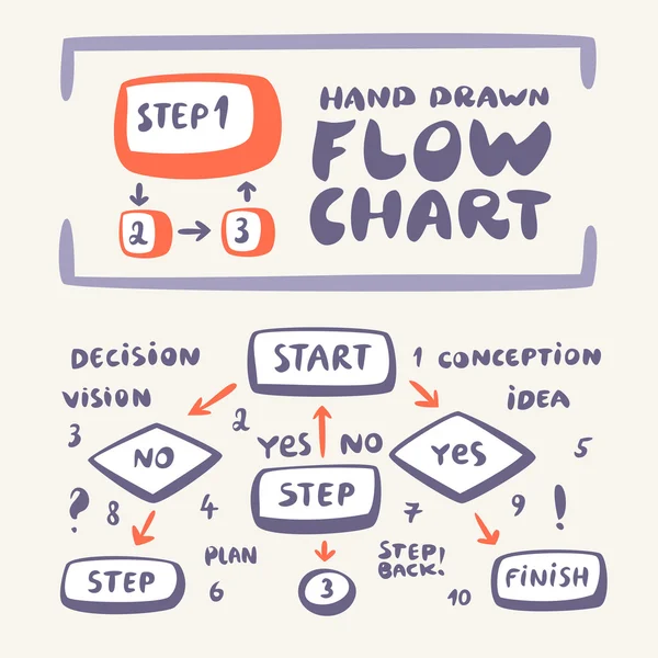 Flowchart. Hand drawn design elements. Stock Vector Image by ©alexgorka ...
