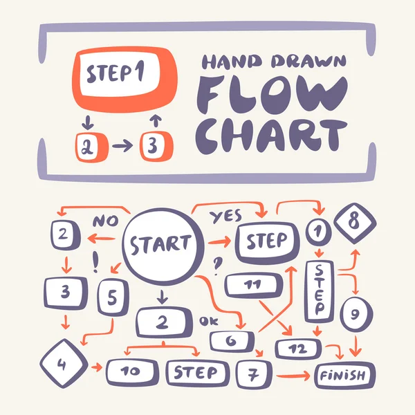Flow chart, Royalty-free Flow chart Vector Images & Drawings ...