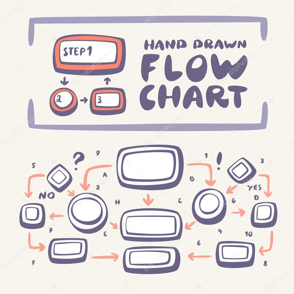 Flowchart. Hand drawn design elements. — Stock Vector © alexgorka #95362848 Flowchart. Hand drawn design elements. — Stock Vector © alexgorka #95362848