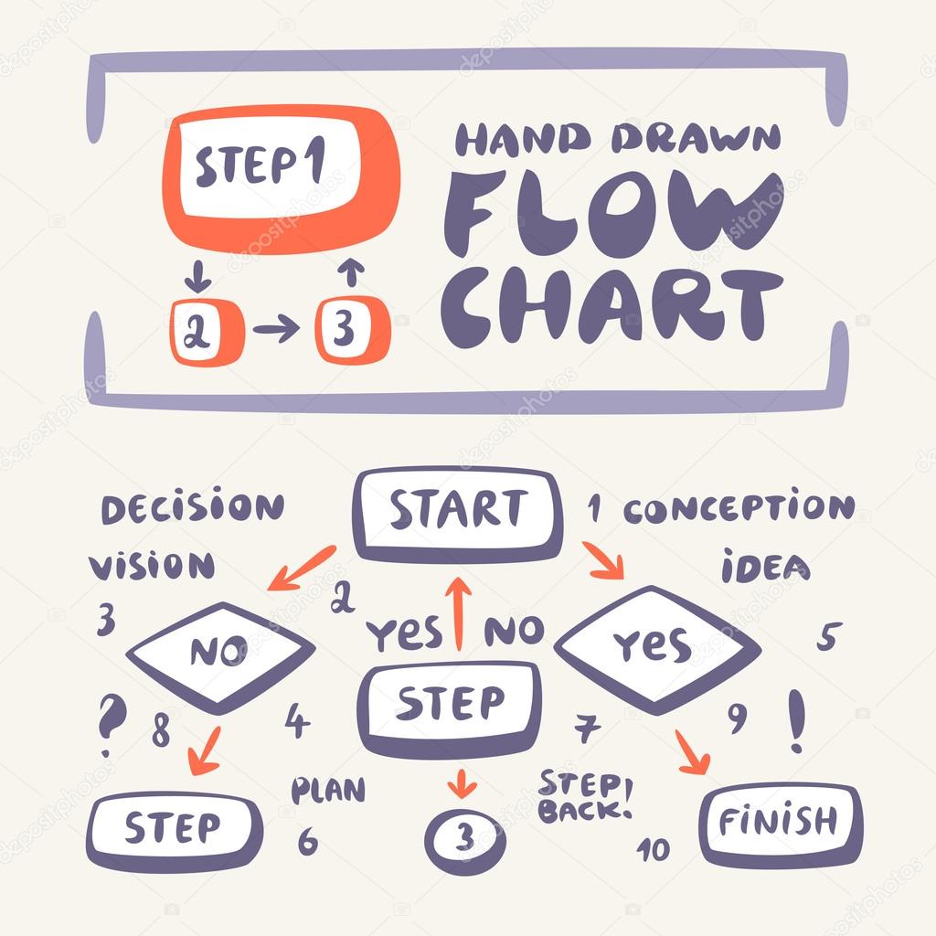 Diagrama de flujo. Elementos de diseño dibujado a mano. 2023