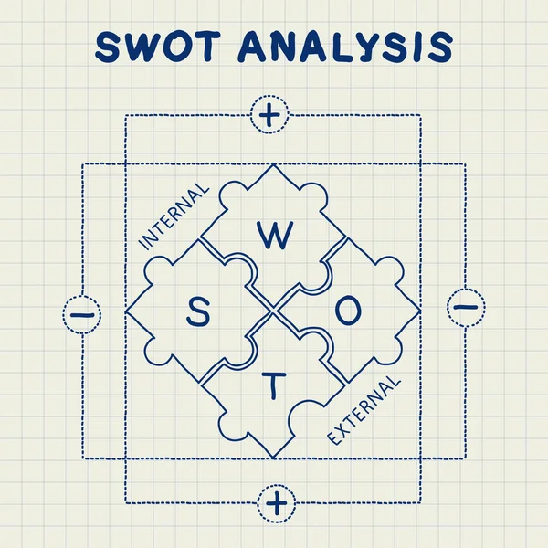 PESTEL analysis infographic template with political, economic, social ...