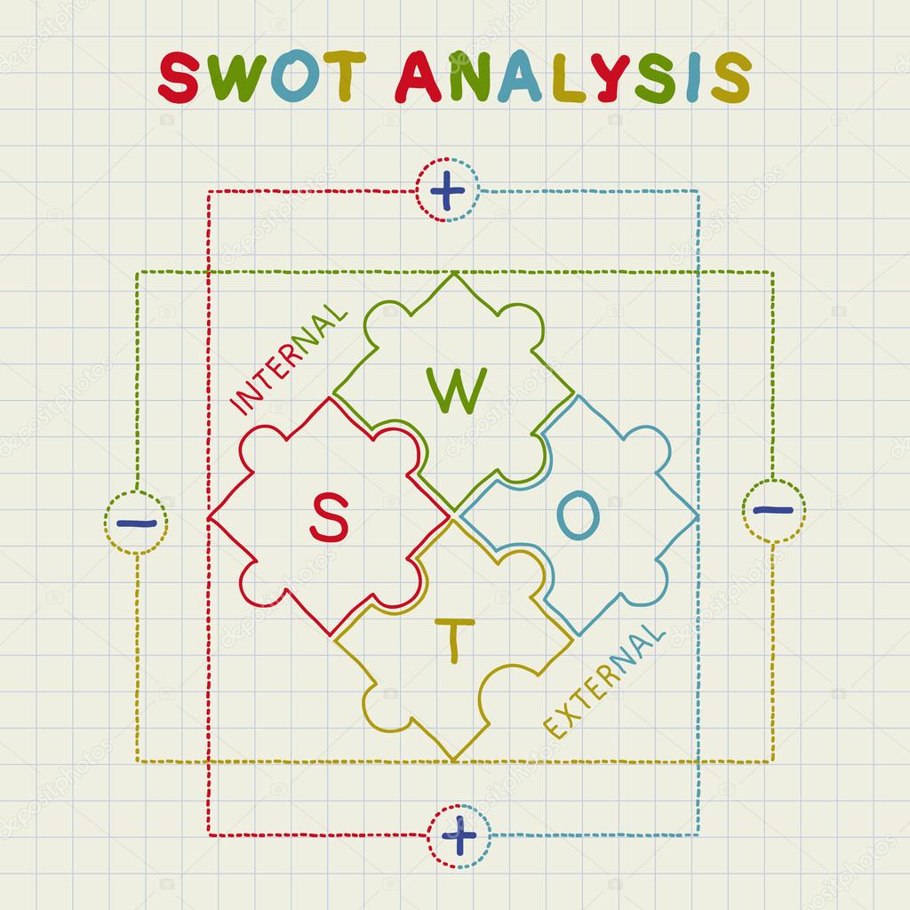 Hand-drawn SWOT analysis vector template — Stock Vector © Vectorscore ...