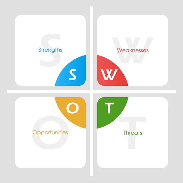 SWOT Analysis table with main objectives - internal and external ...