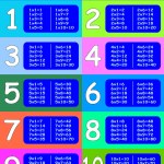 Mathematical multiplication table template for students Stock Vector ...