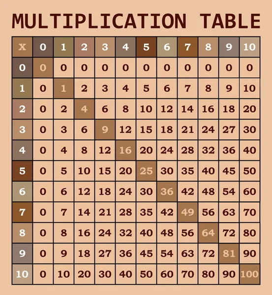 Multiplication table template for students Stock Vector Image by ...