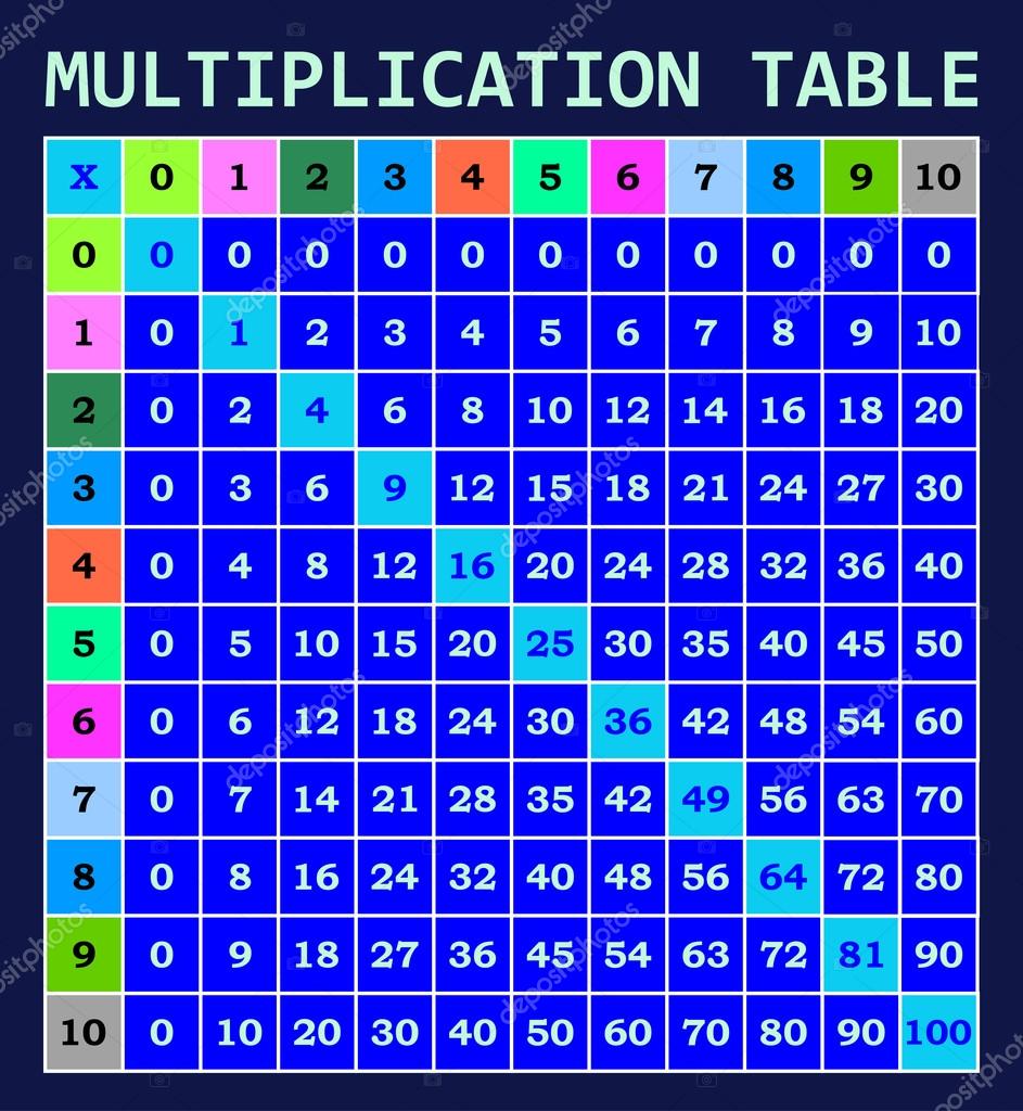 Multiplication table template for students Stock Vector Image by ...