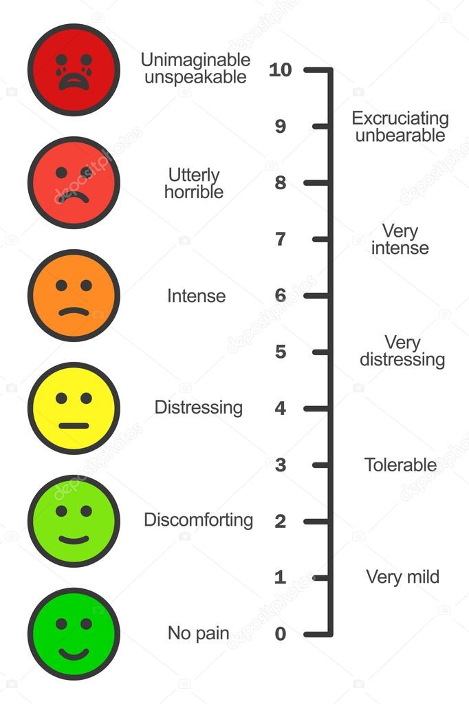 Pain scale chart vertical — Stock Vector © sparkusdesign #108029330 Pain scale chart vertical — Stock Vector © sparkusdesign #108029330