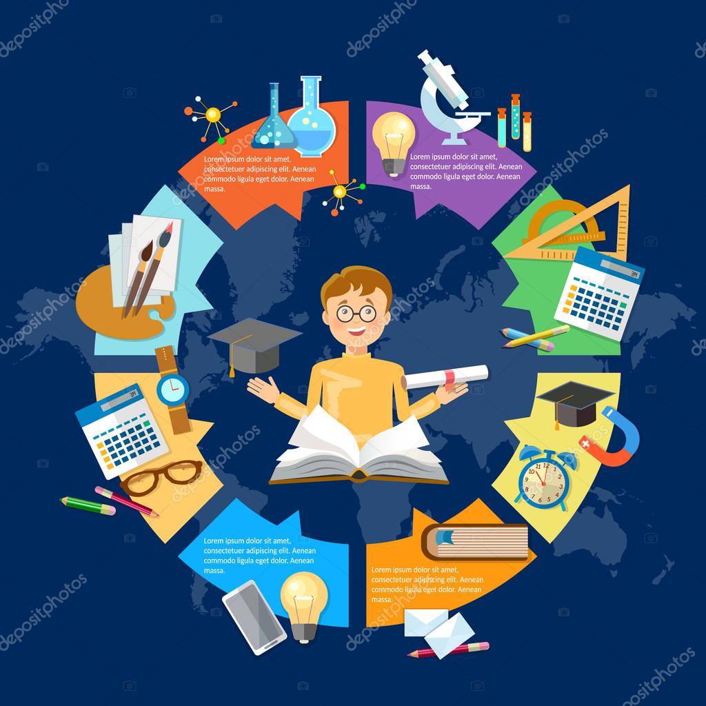 Educação infográfico diagrama conhecimento aprendizagem do estudante🥫 ... Educação infográfico diagrama conhecimento aprendizagem do estudante🥫 ...