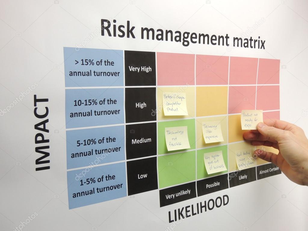 Lluvia de ideas sobre los riesgos críticos en una matriz de gestión de ...