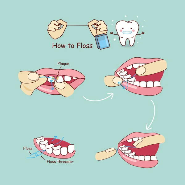 Hoe to brush your teeth — Stock Vector © etoileark #134568178
