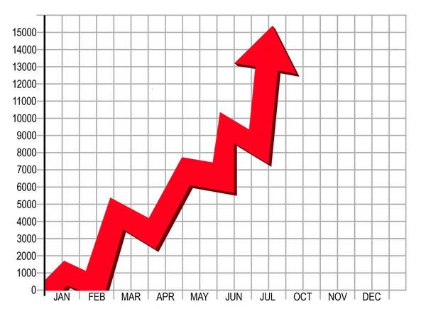 Pilen i diagrammet som visar en uppåtgående trend eller EXPTREND ... Pilen i diagrammet som visar en uppåtgående trend eller EXPTREND ...