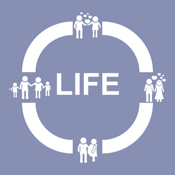 Pcon: human life cycle picture | Human Life Cycle Process Stage ...