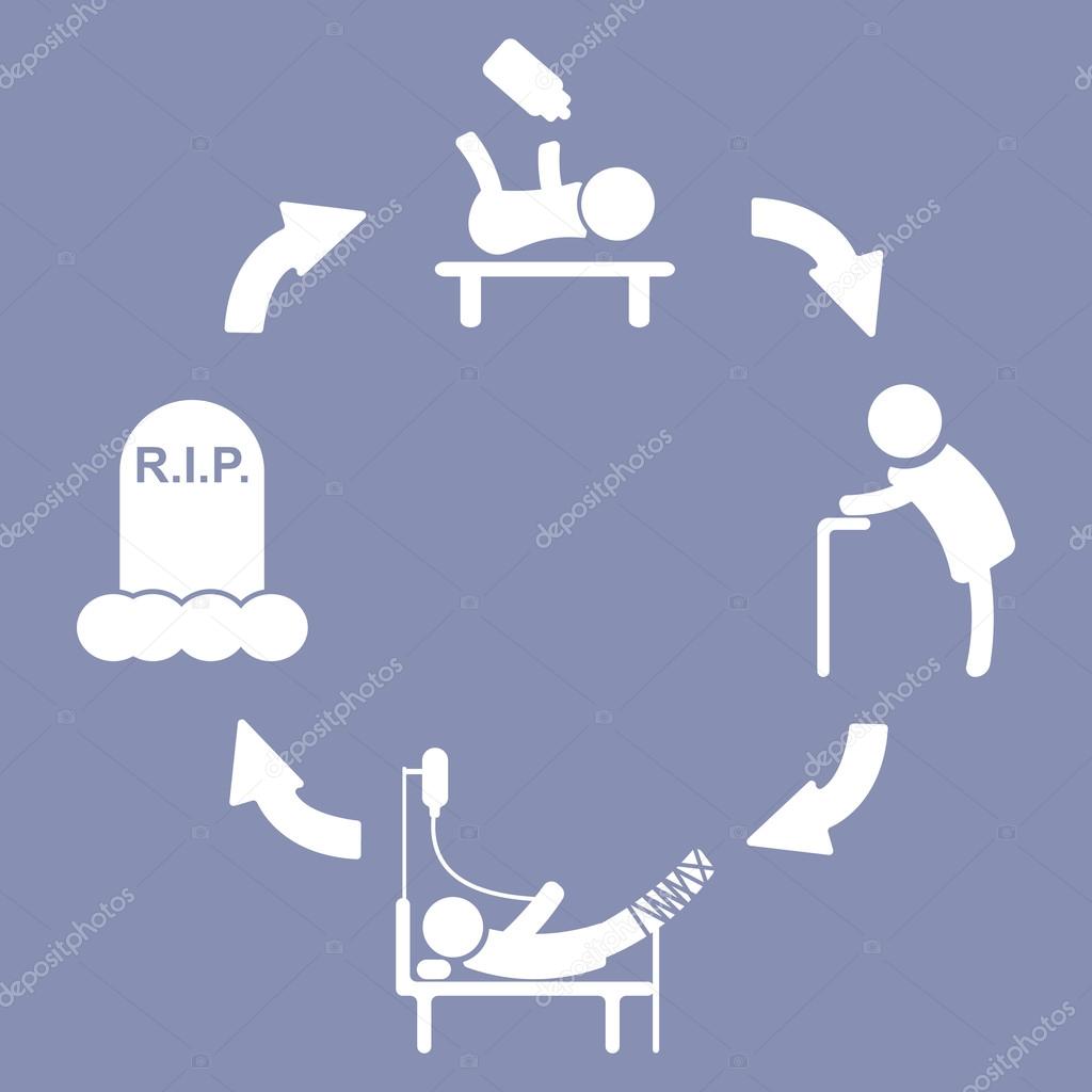 Human Life Cycle Process Stage Development Stick Figure Pictogram Icon ...