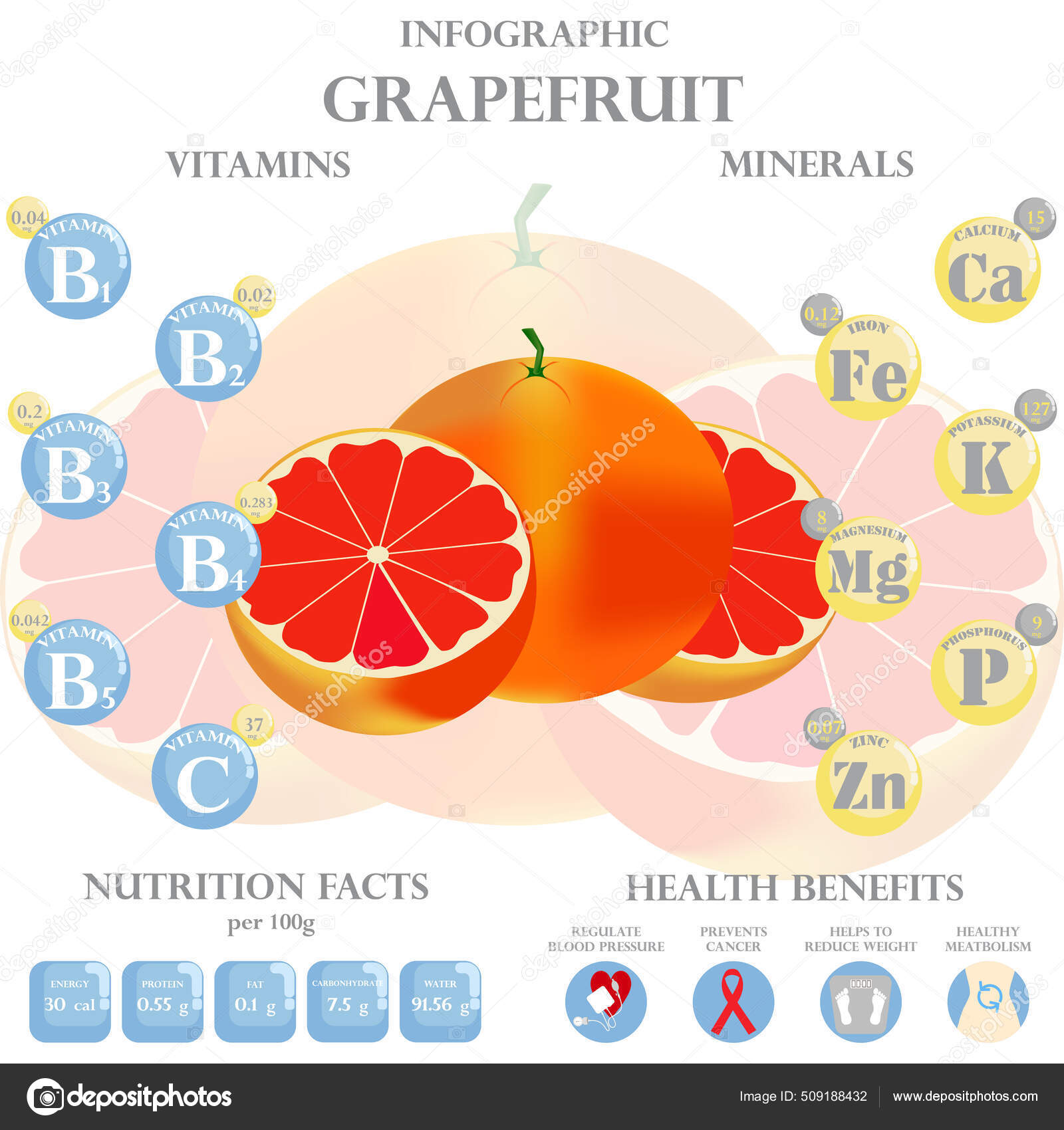 Información Nutricional Del Pomelo Infografía Beneficios Para Salud ... Información Nutricional Del Pomelo Infografía Beneficios Para Salud ...