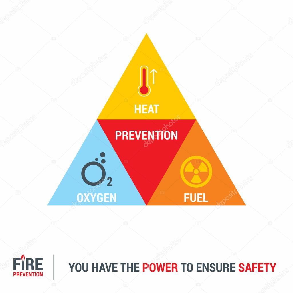 Fire Safety Poster Ideas