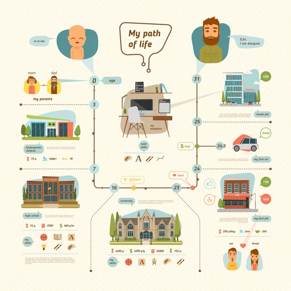 5,216 Path of life Vector Images, Path of life Illustrations ...