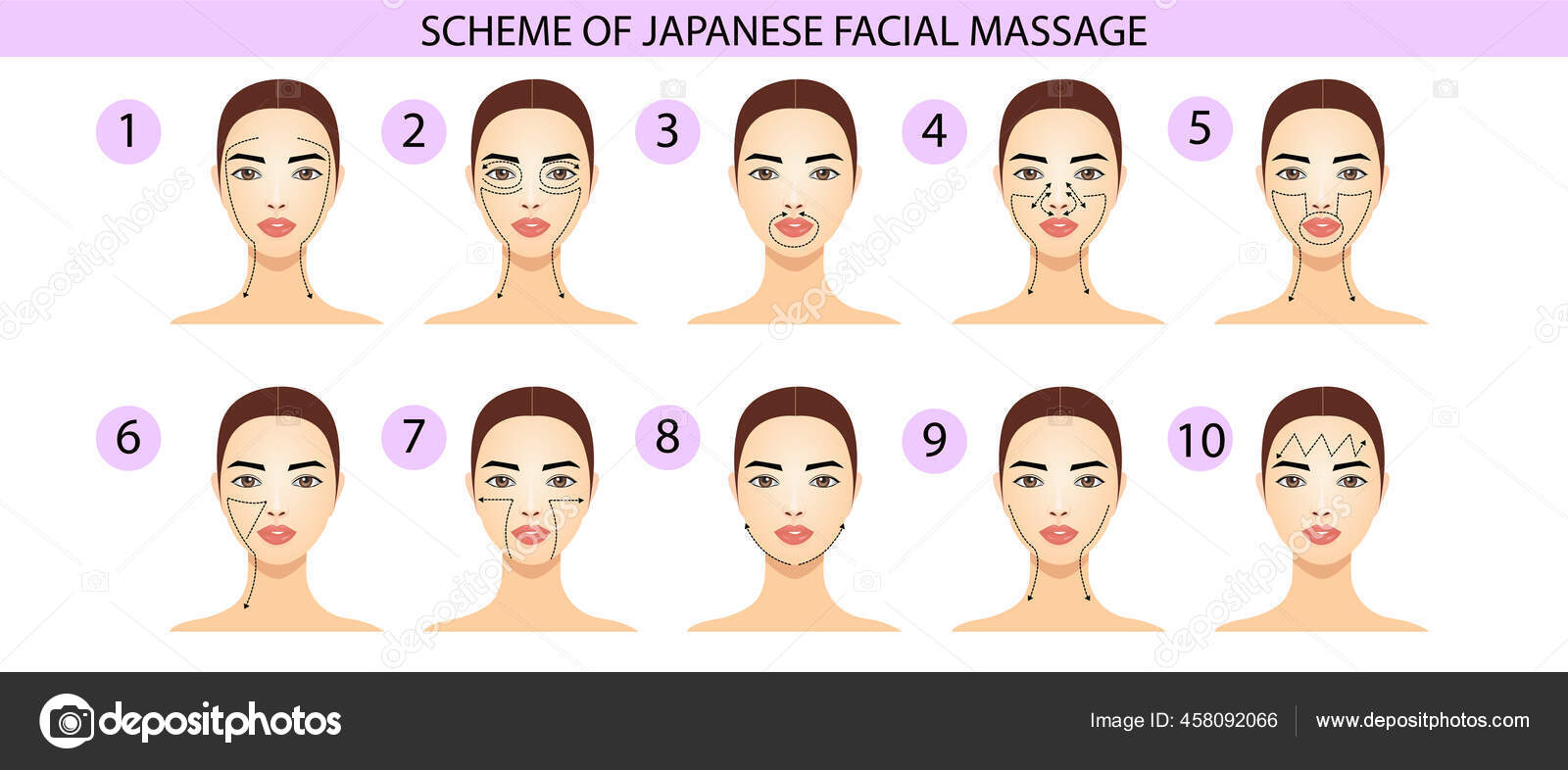 Facial Massage Scheme, Massage Visual Guide, Wind Illustration Stock ...