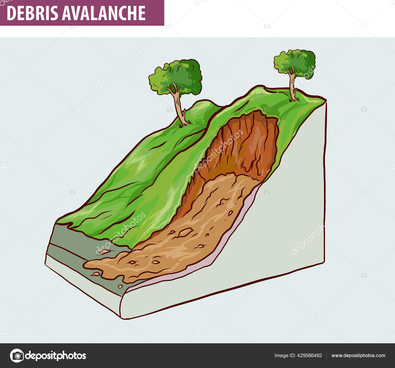 Creep Downhill Creep Soil Creep Downward Progression Soil Debris ...