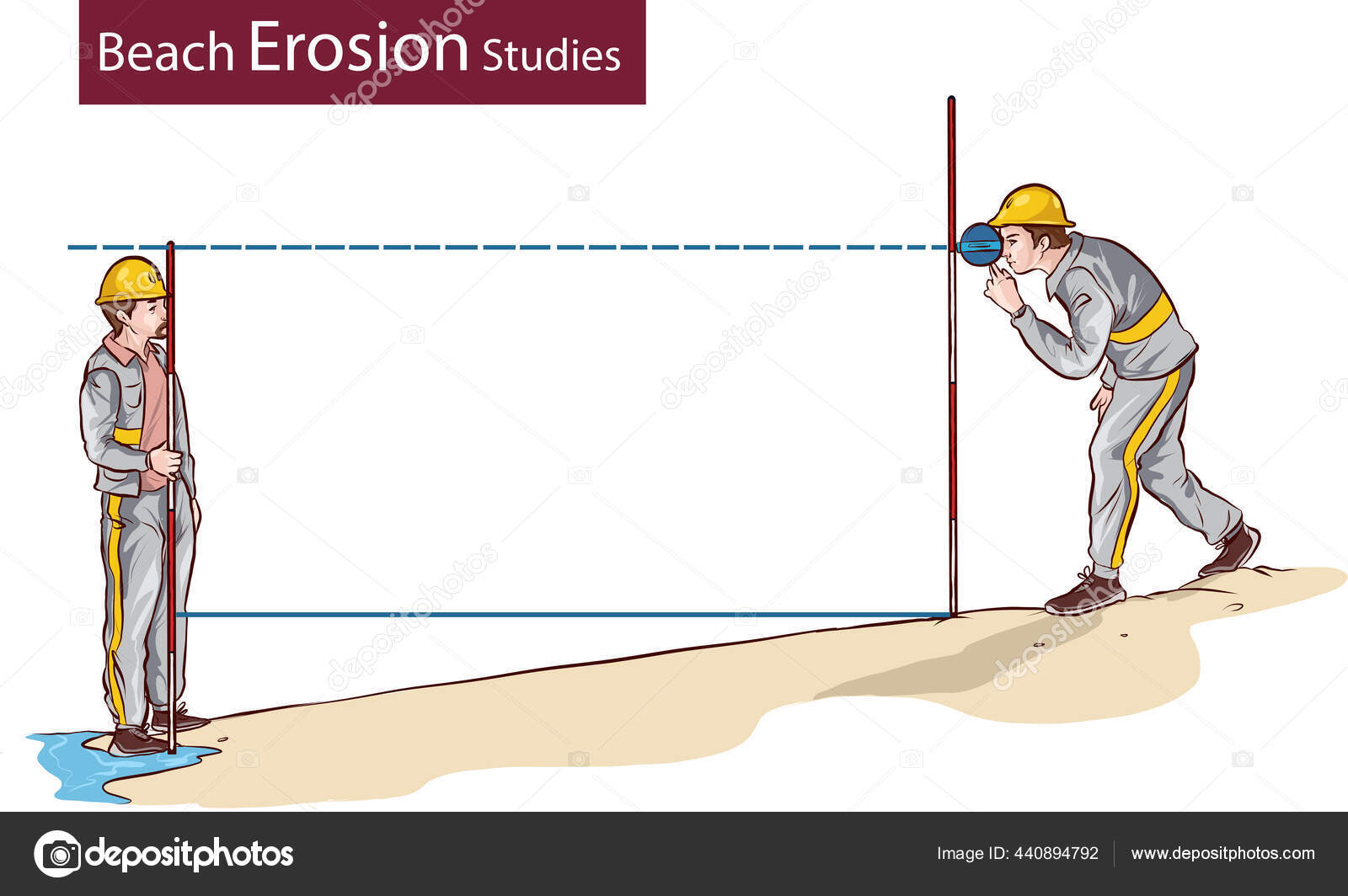 Beach Profiles Use Distance Angle Measurements Help You Investigate ...