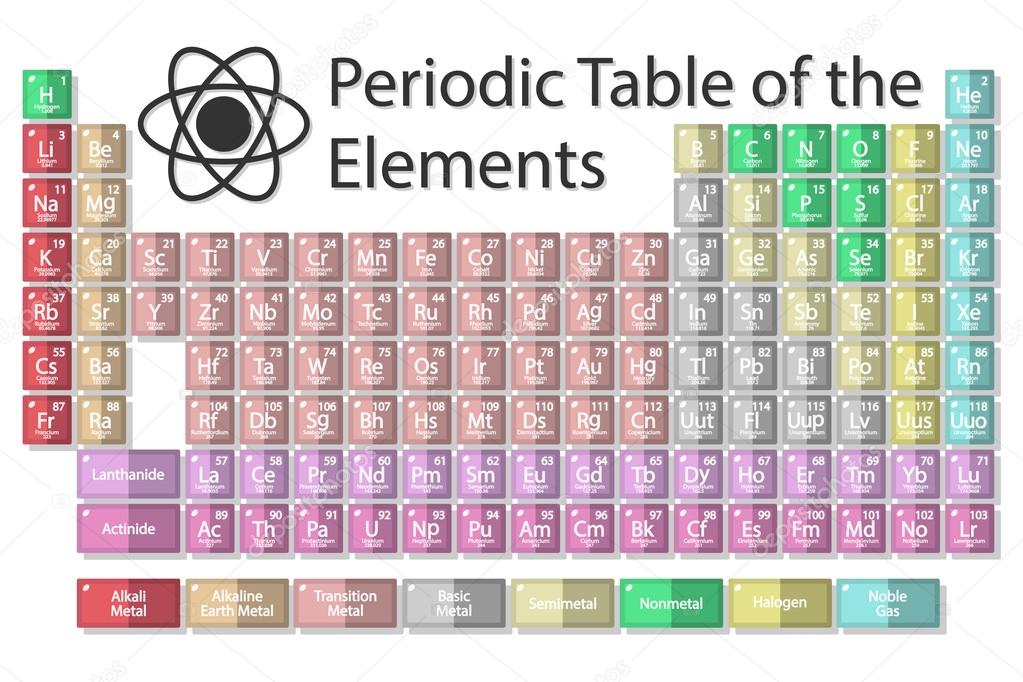 Periodic table on a white Stock Vector Image by ©yuraartbrush.gmail.com ...