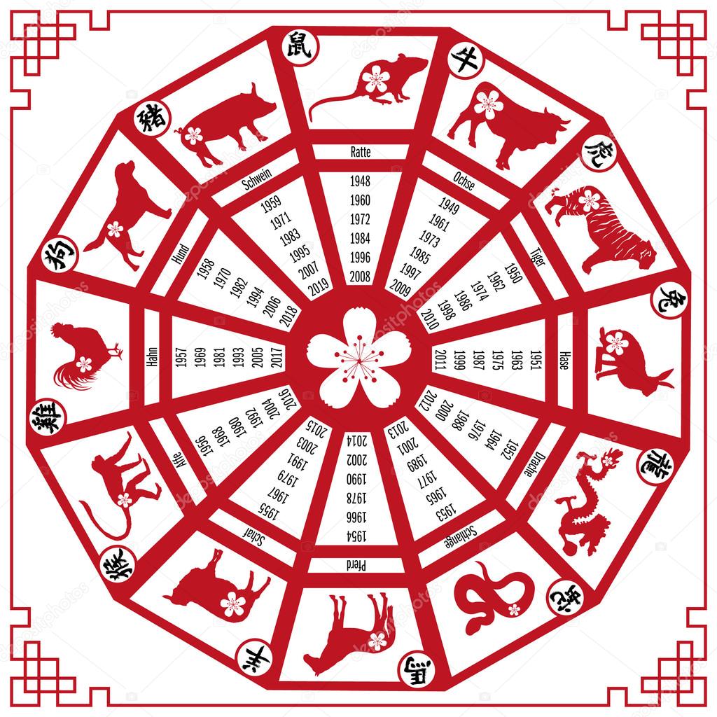 Chinese zodiac signs Stock Vector Image by ©GrafikLuchs #95964992