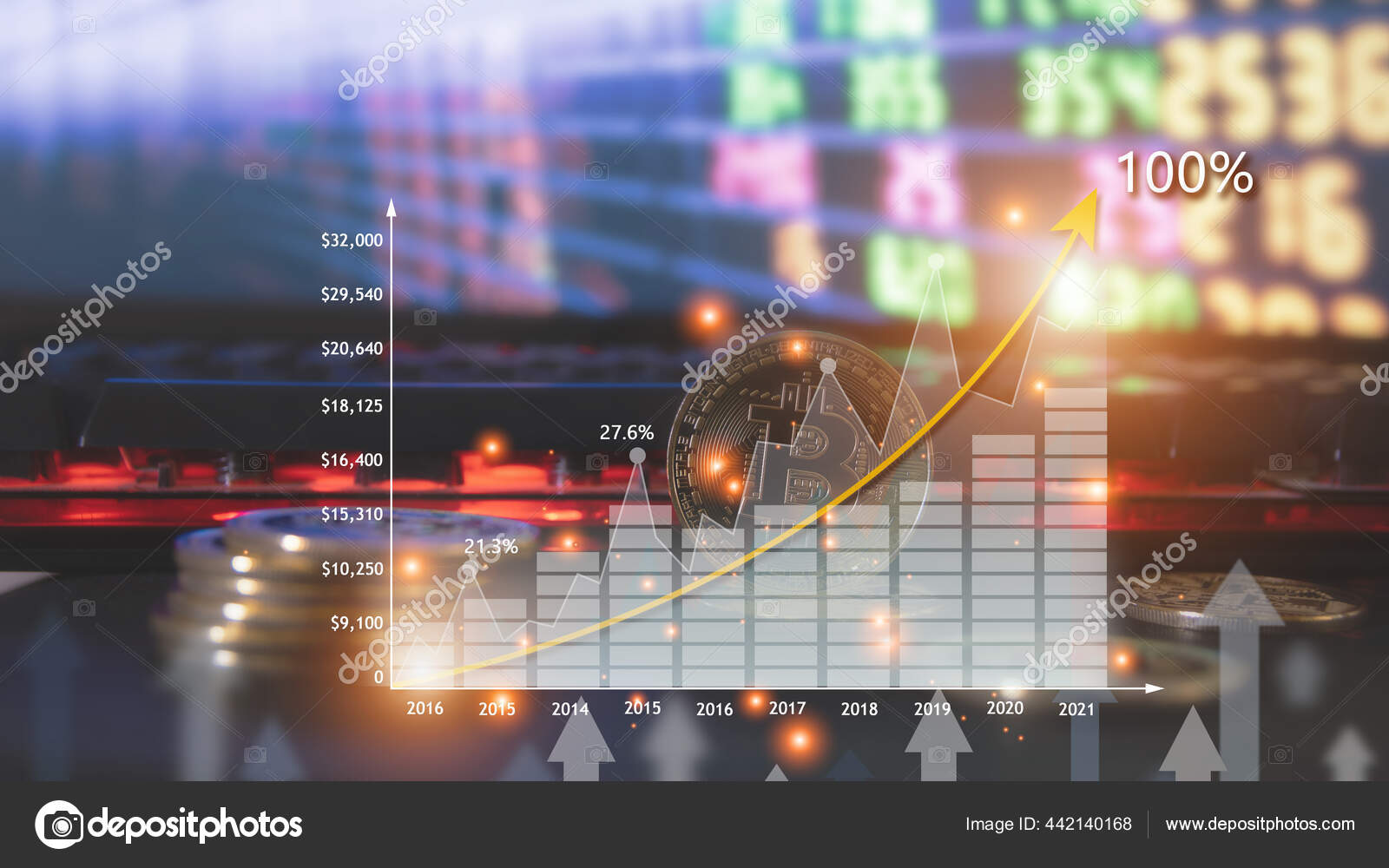 Chart Shows 100 Spike Bitcoin Today Break Ceiling Investment Concept ...