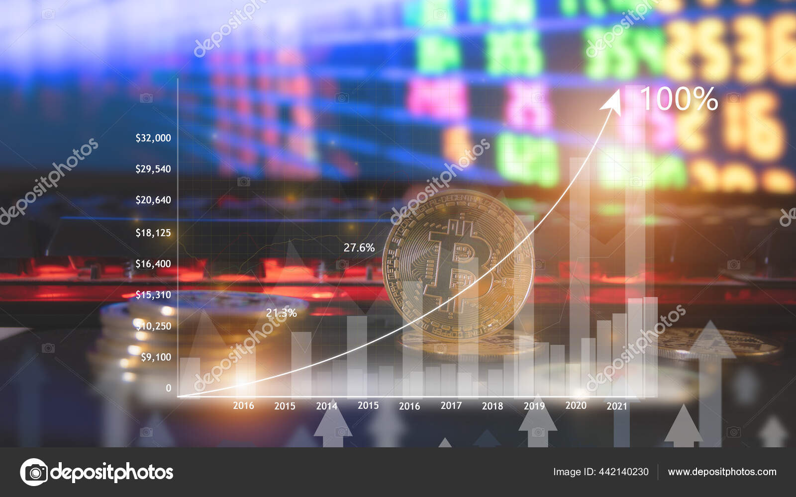 Chart Shows 100 Spike Bitcoin Today Break Ceiling Investment Concept ...