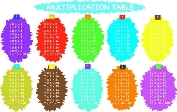 553 Multiplication table Vector Images | Depositphotos