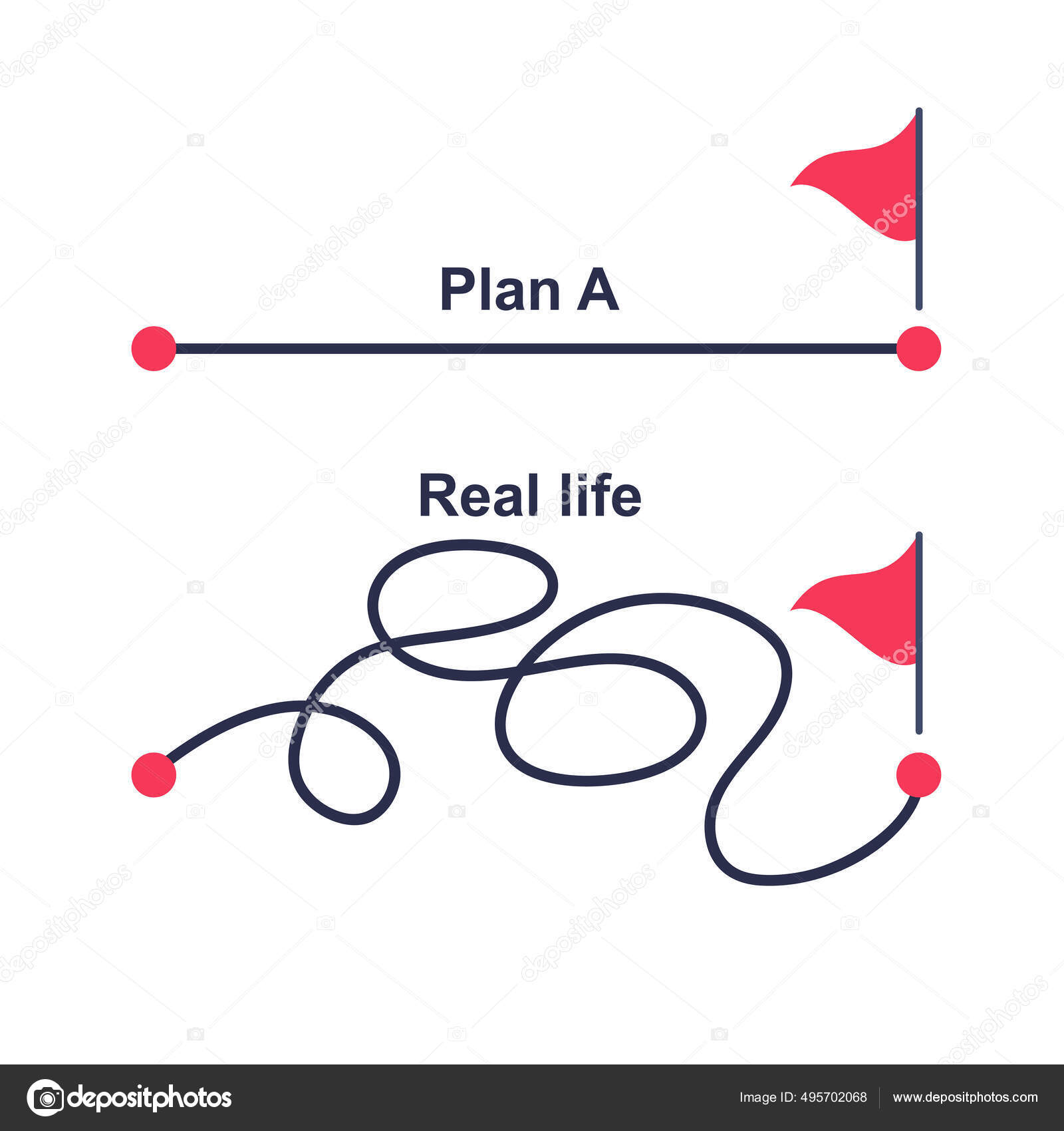 Plan A and plan B. Real life. Vector illustration flat design Stock ...