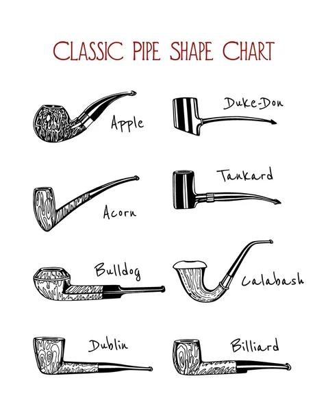 Apple Pipe Diagram
