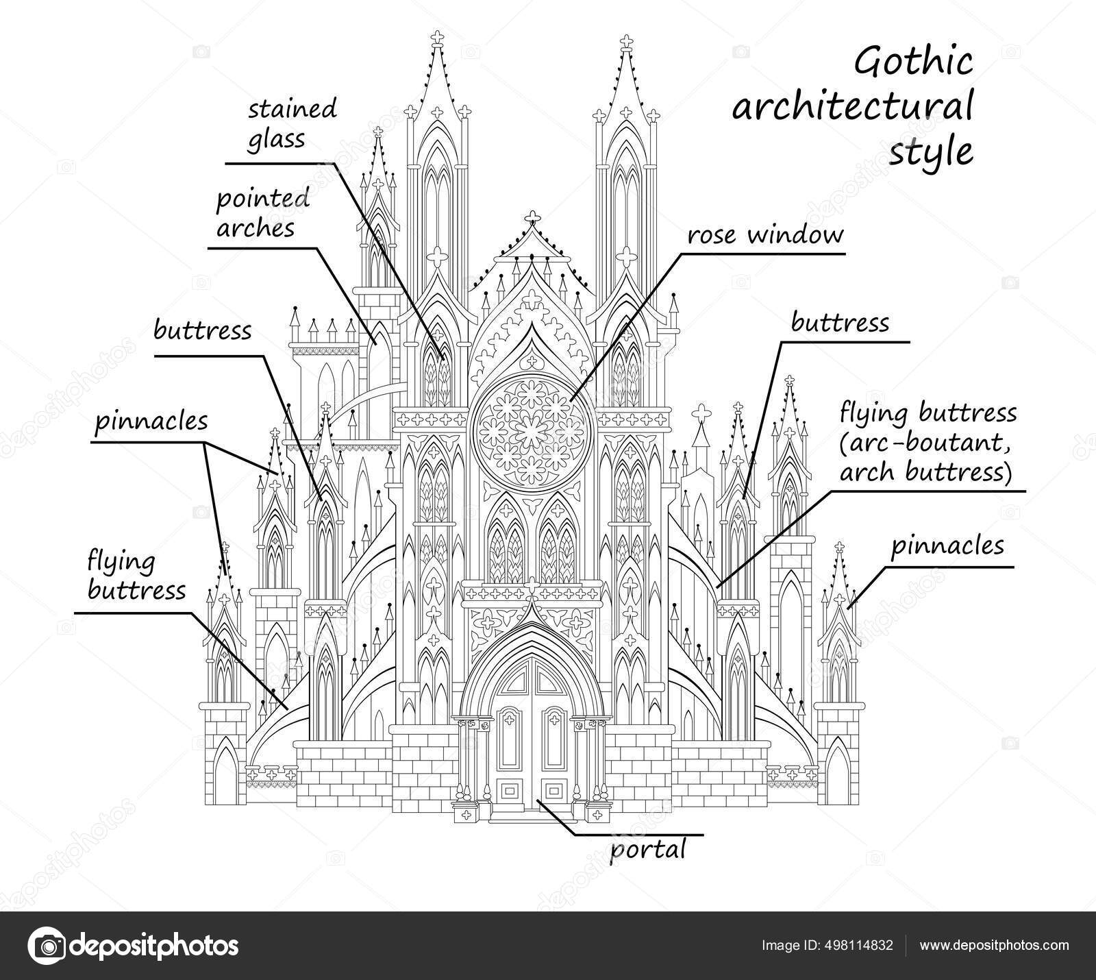 Pinnacles Gothic Architecture