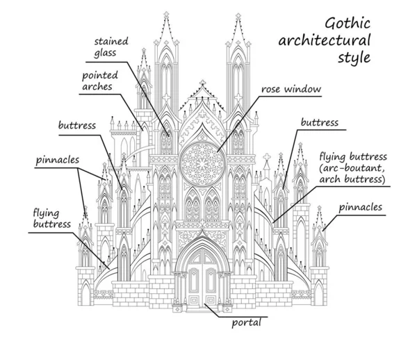 Gothic Architecture Drawing