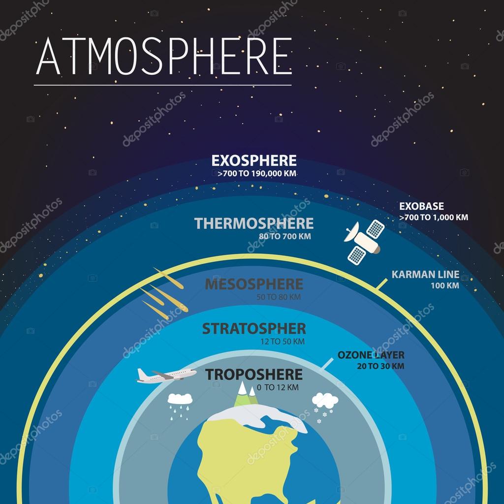 Atmosphere info graphic vector Stock Vector Image by ©pui2motif.gmail ...