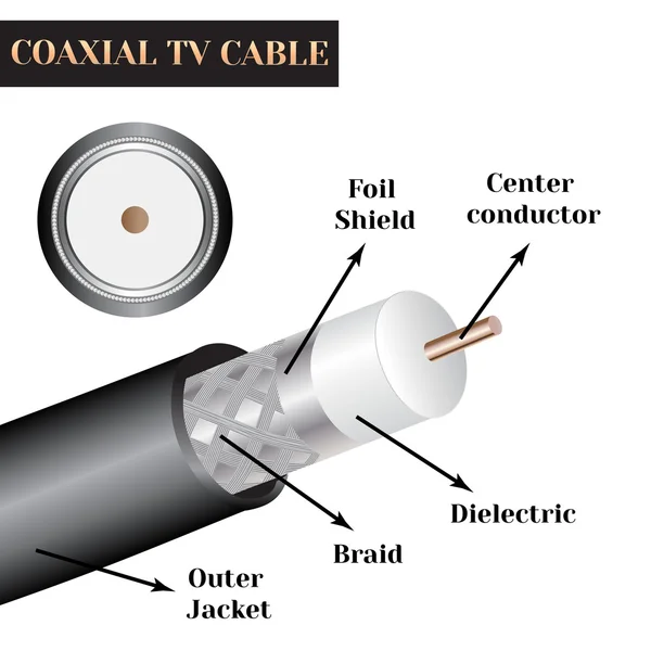 Coaxial cable Vector Art Stock Images | Depositphotos