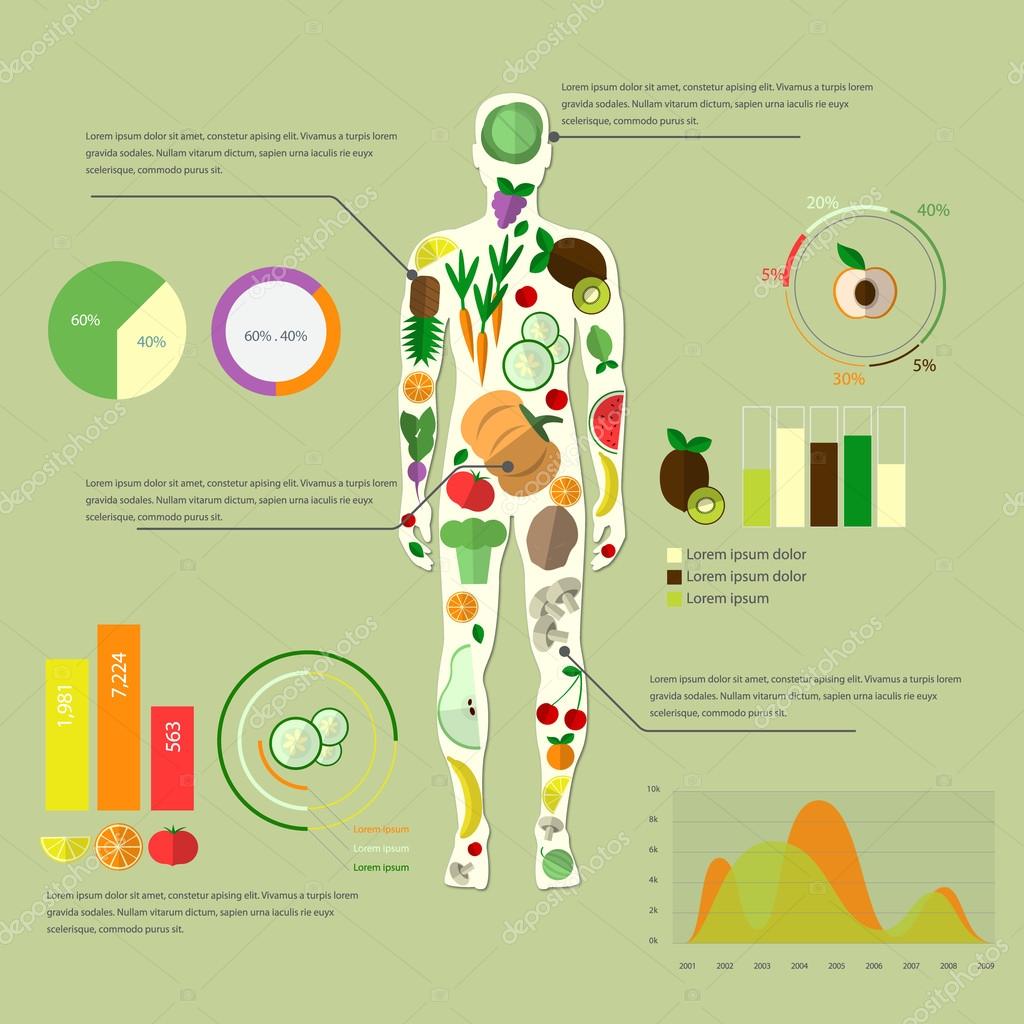 Infographics, gezond voeding eten, stockvector door ©gleb261194.gmail ...