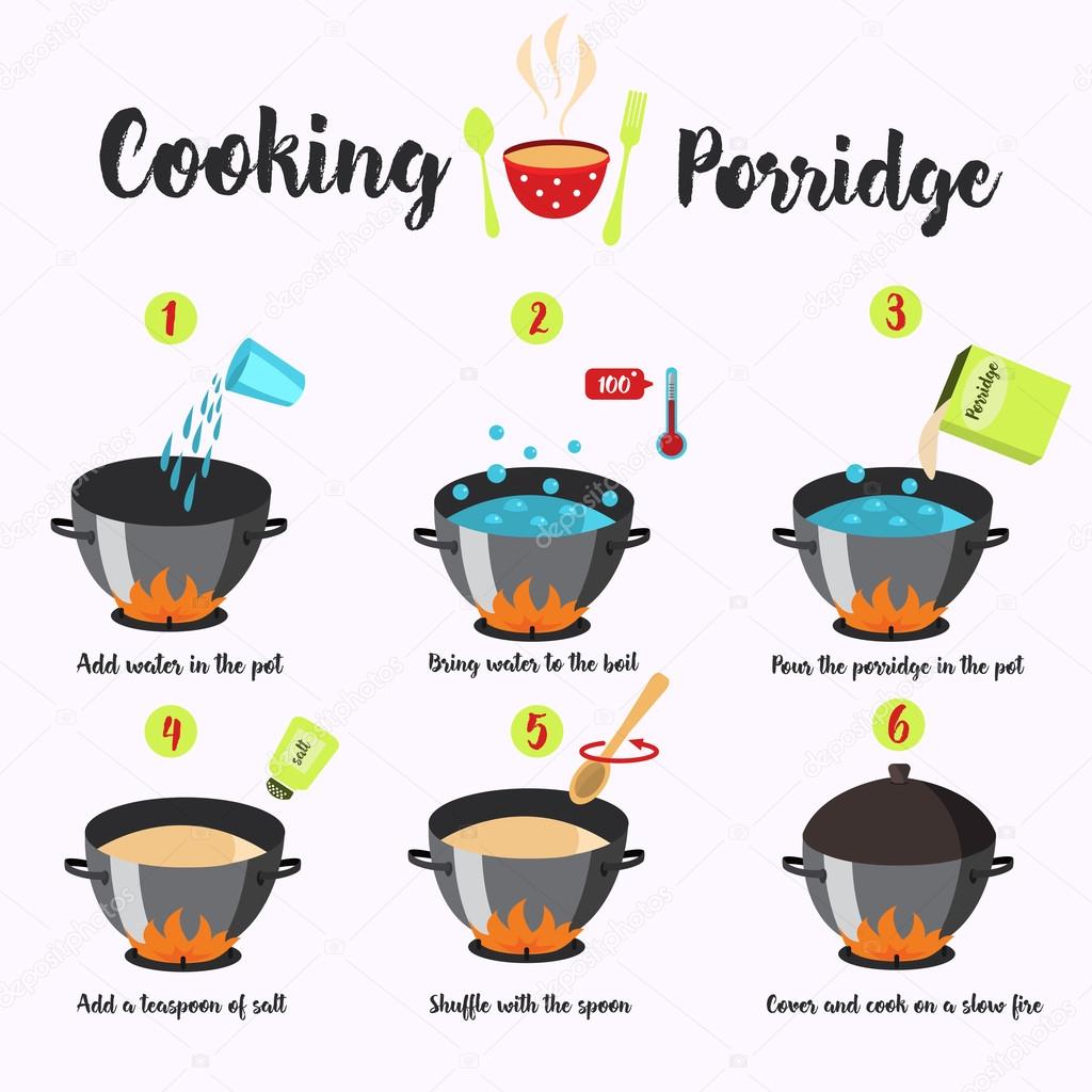 Instrucciones de cocina. Manual para cocinar Ilustración de stock de ...