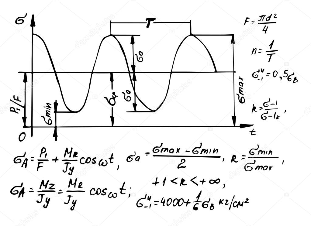 Calculations On Whiteboard